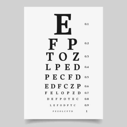 What Is The Minimum Eyesight Required in Police (2026)